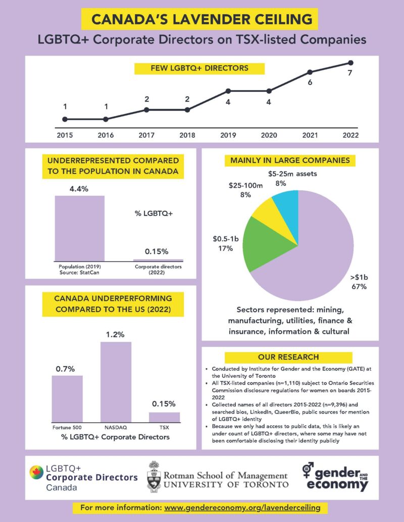 LGBTQ Corporate Directors Canada – Bringing an LGBTQ+ Presence to ...
